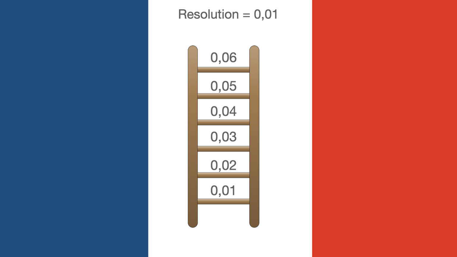 Fixed-point Code - What you should know (Blog)