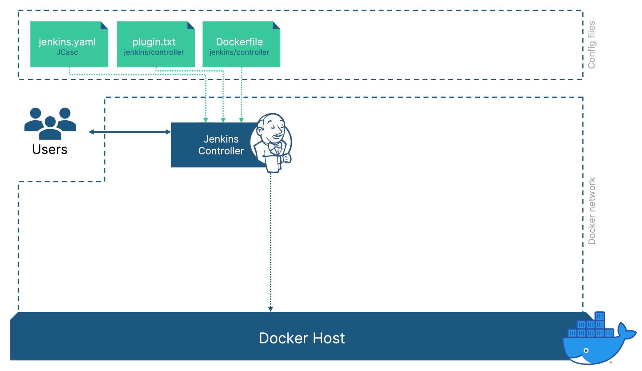 4 steps to not screw up Jenkins - BTC Automotive Embedded Blog