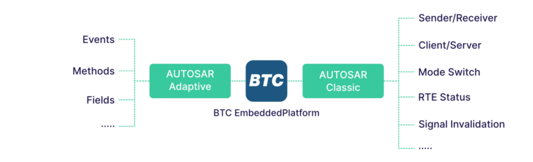 AUTOSAR - BTC Embedded Systems AG
