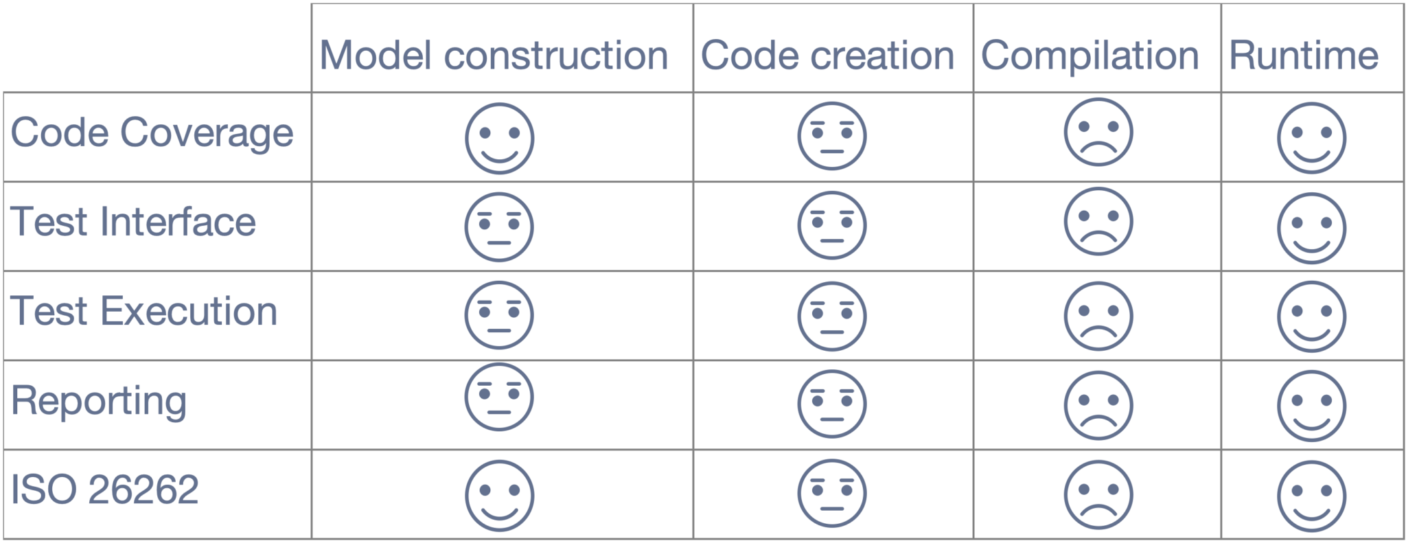What you should know about testing variants